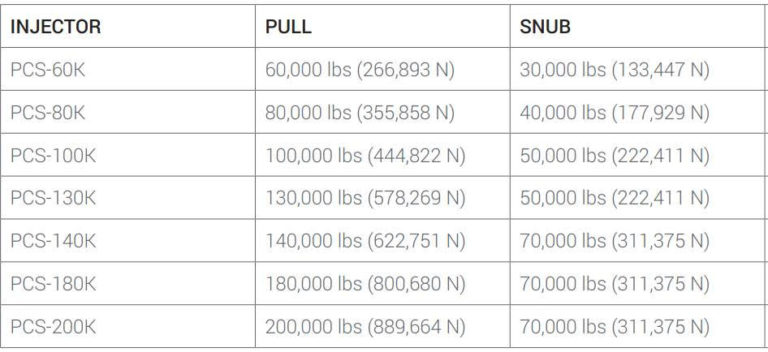 Injector Heads – Premier Coil Solutions